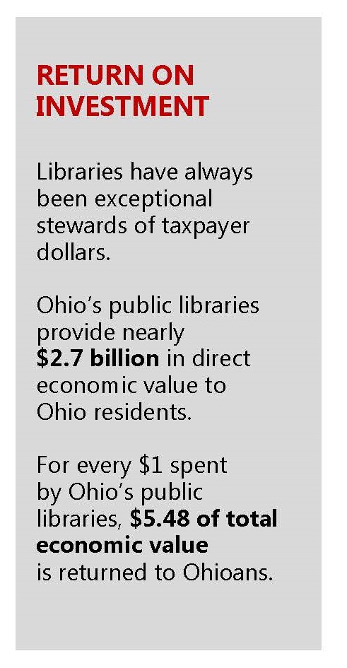 Library Value Calculator | Kingsville Public Library